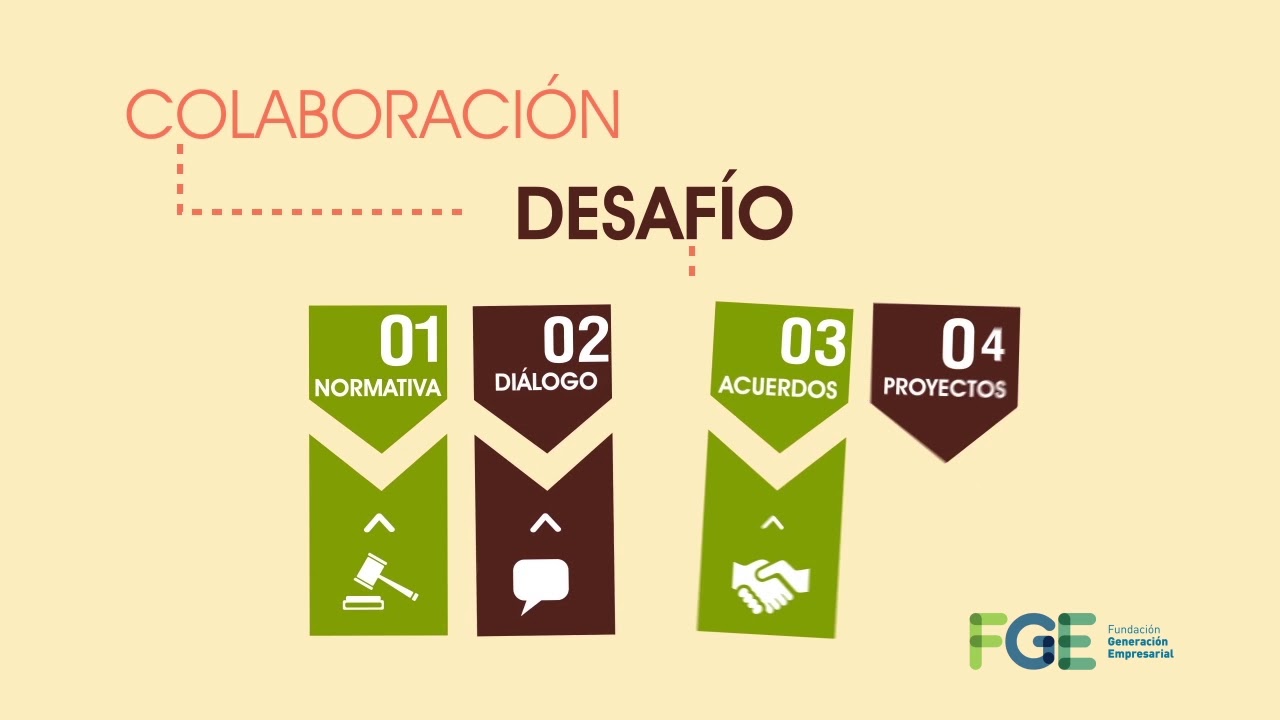 Desafíos del desarrollo sustentable