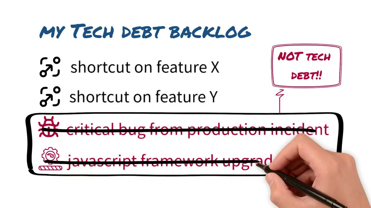 Technical Debt - Part I