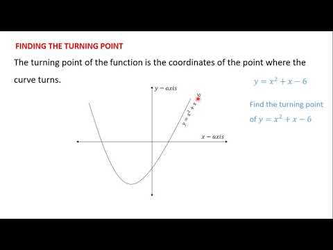 31 Finding the Turning Point of a Quadratic Function from the Graph of a Quadratic Function