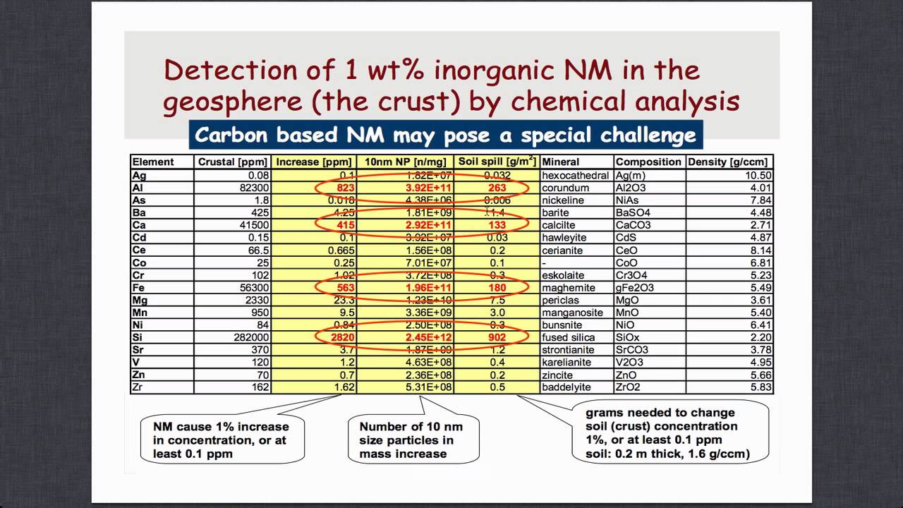 How to improve scientific or academic PowerPoint slides