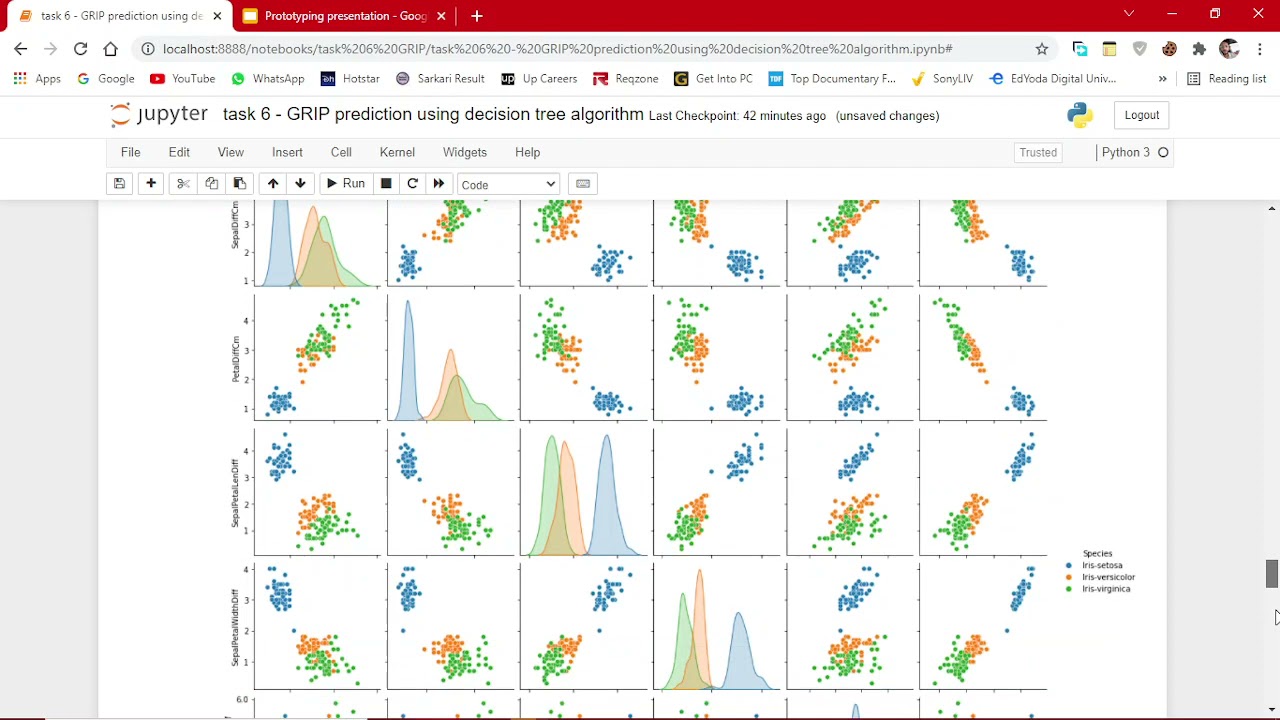 Iris Dataset | Prediction Using Decision Tree Algorithm | GRIP