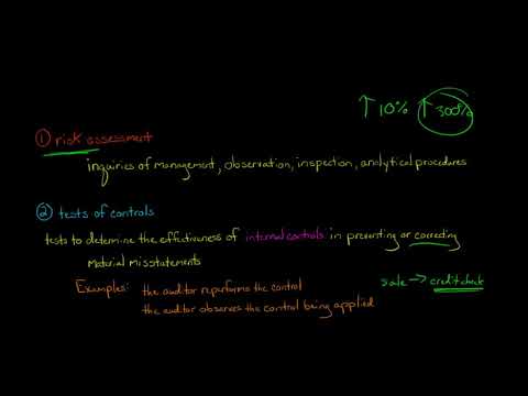 The 3 Types of Audit Tests