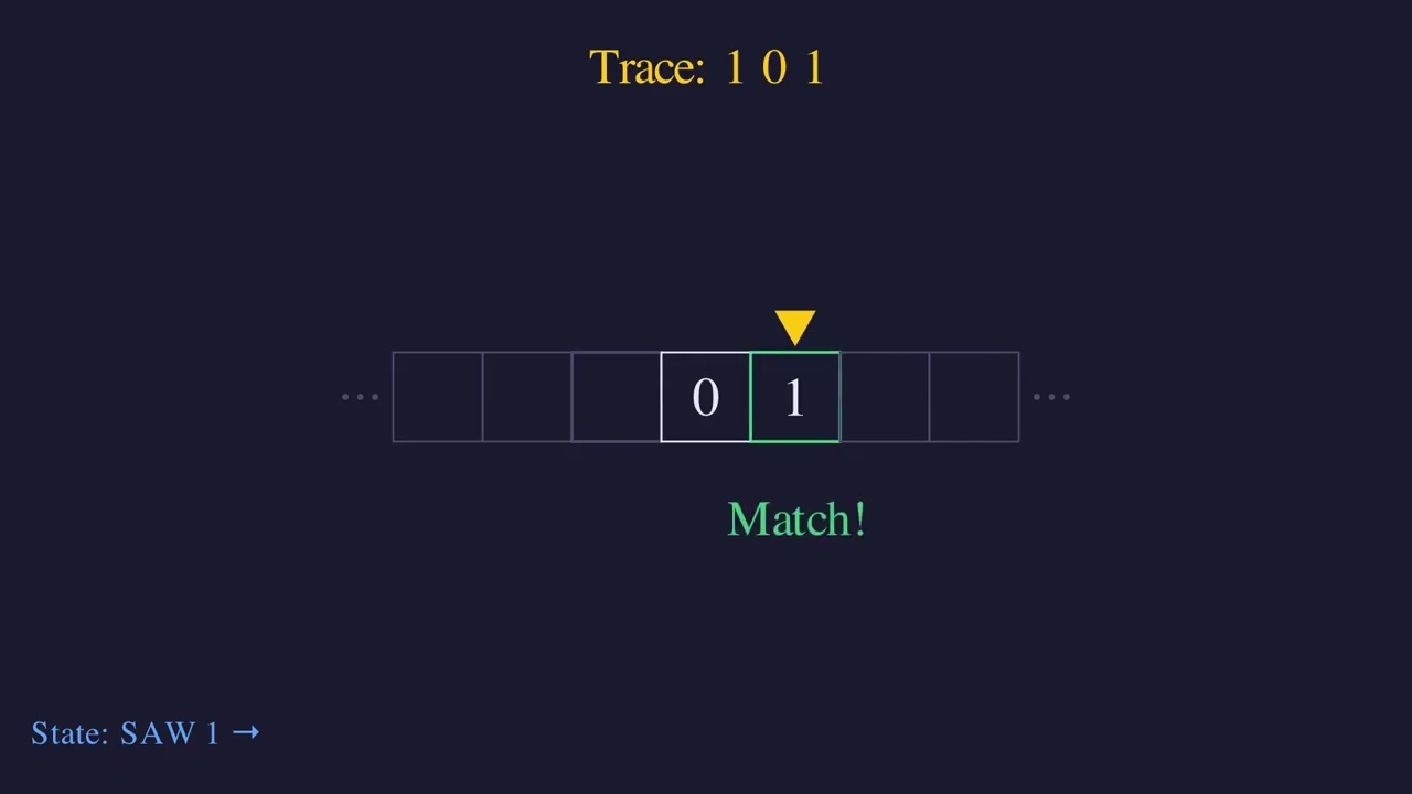 Turing Machines: How a Simple Machine Shattered Hilbert's Dream