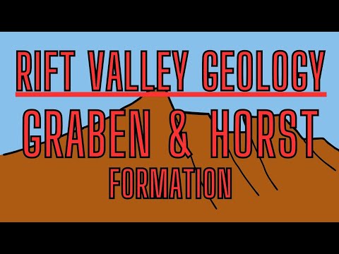 Rift Valley, Graben & Horst Formation