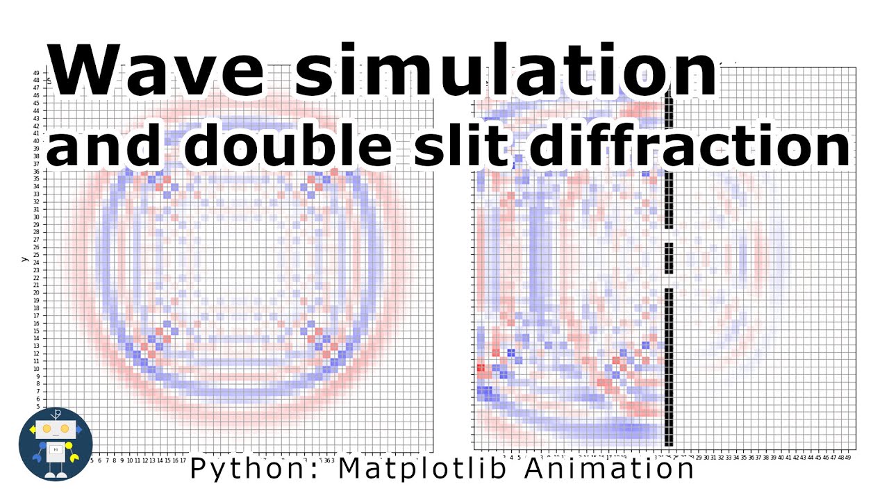 Wave simulation and double slit diffraction