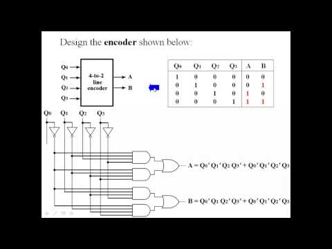 Design of decoders and encoders