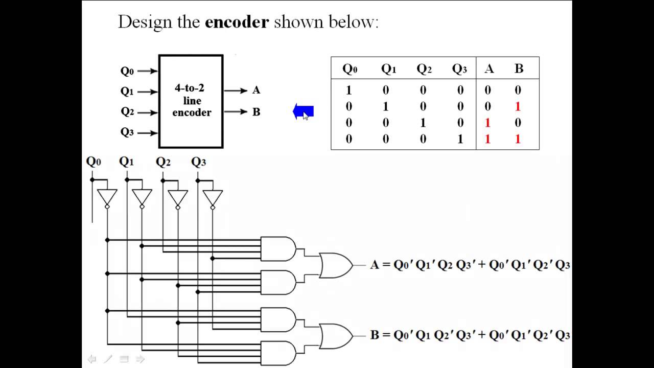 Design of decoders and encoders