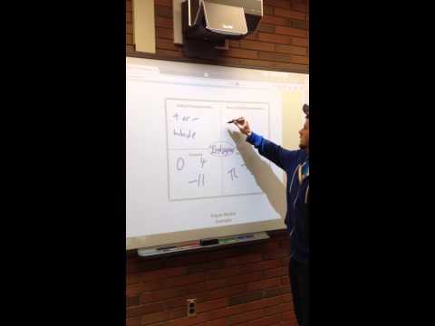 Using Graphic Organizers in Math