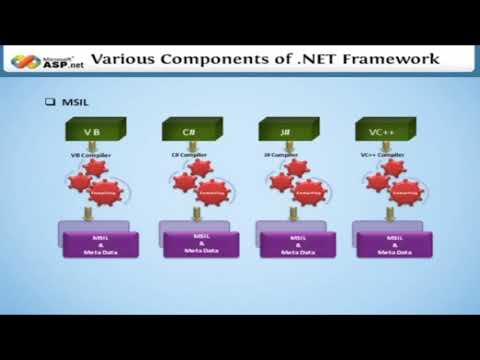 Architecture of .NET Framework || Learn ASP.NET in English || Tutorial for Beginners