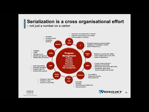 Webinar Videojet Pharma Line: introducing a new business model for CMO serialization