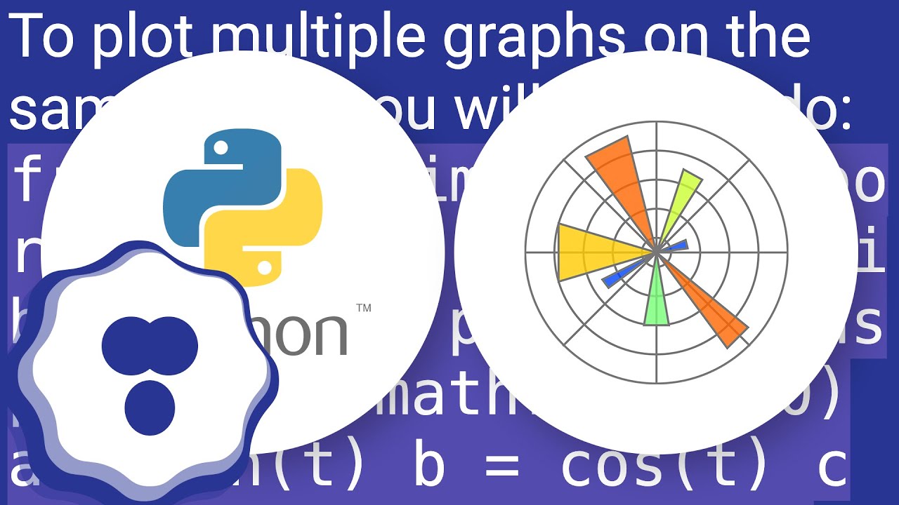 How to plot multiple functions on the same figure, in Matplotlib?