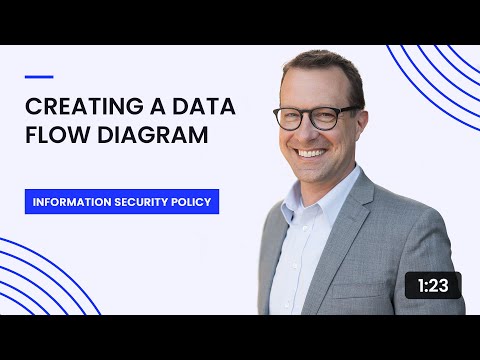 Creating a Data Flow Diagram