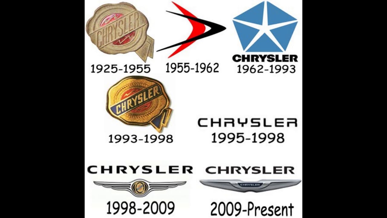 Chrysler Car Logo History