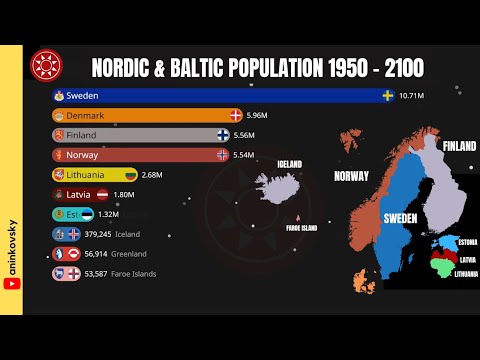 Nordic and Baltic Population 1950 - 2100