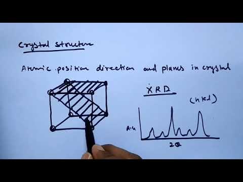 Structure Of Solid And Importance Of Miller Indices Part 01
