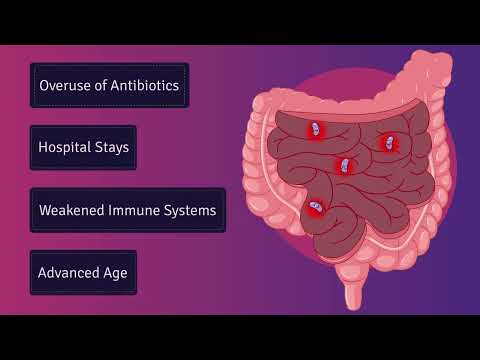 Understanding Clostridium Difficile (C.diff)