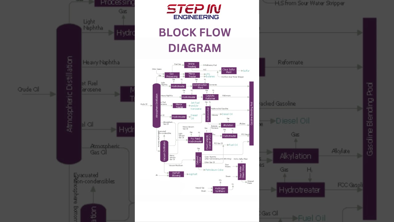 BLOCK FLOW DIAGRAM