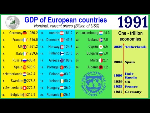 GDP of European countries for 1980-2021 (latest update) |TOP 10 Channel