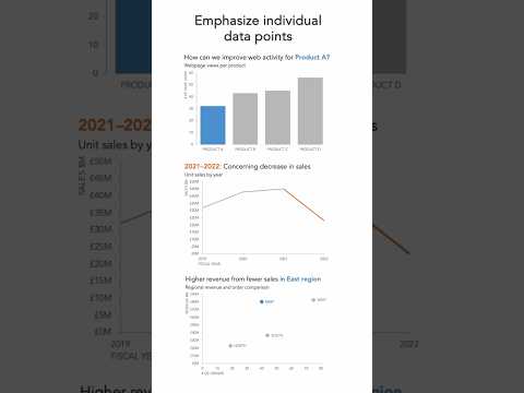 How to emphasize a single data point #excel