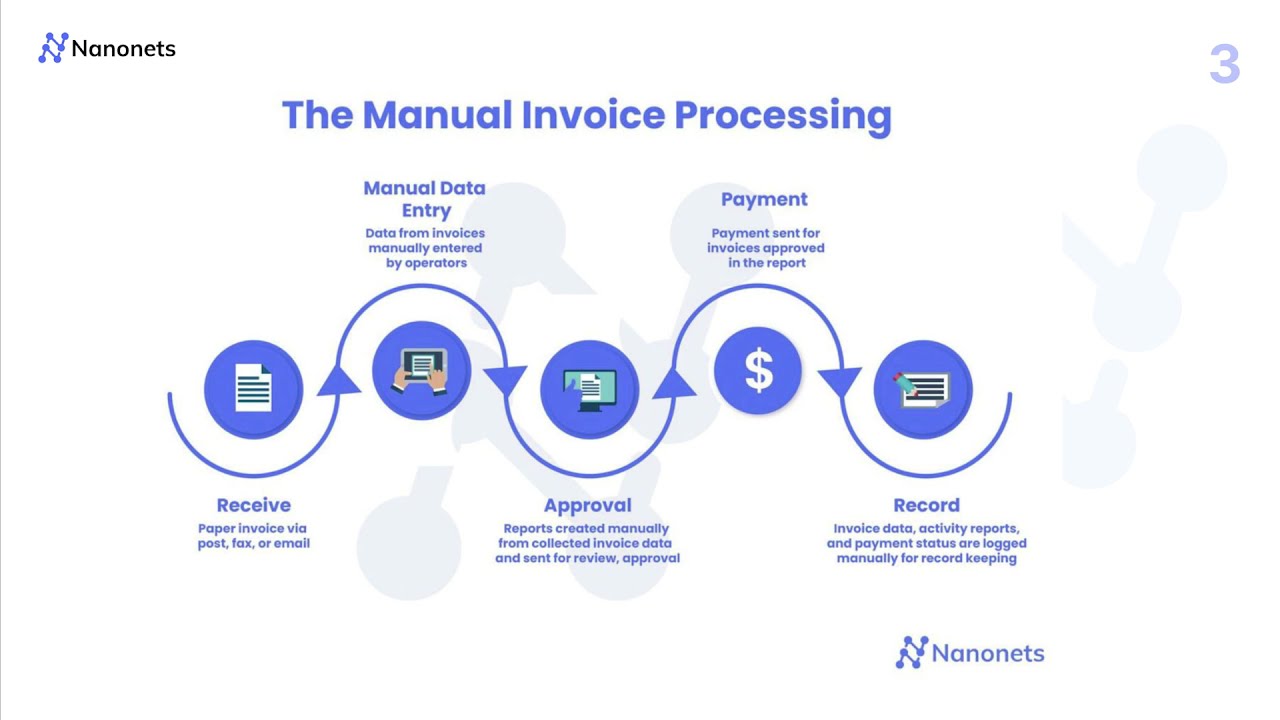Invoice Processing