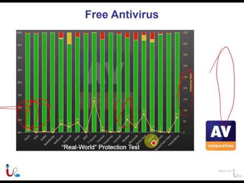 CCNA Security 210-260 Lecture 4 (Endpoint Threats)
