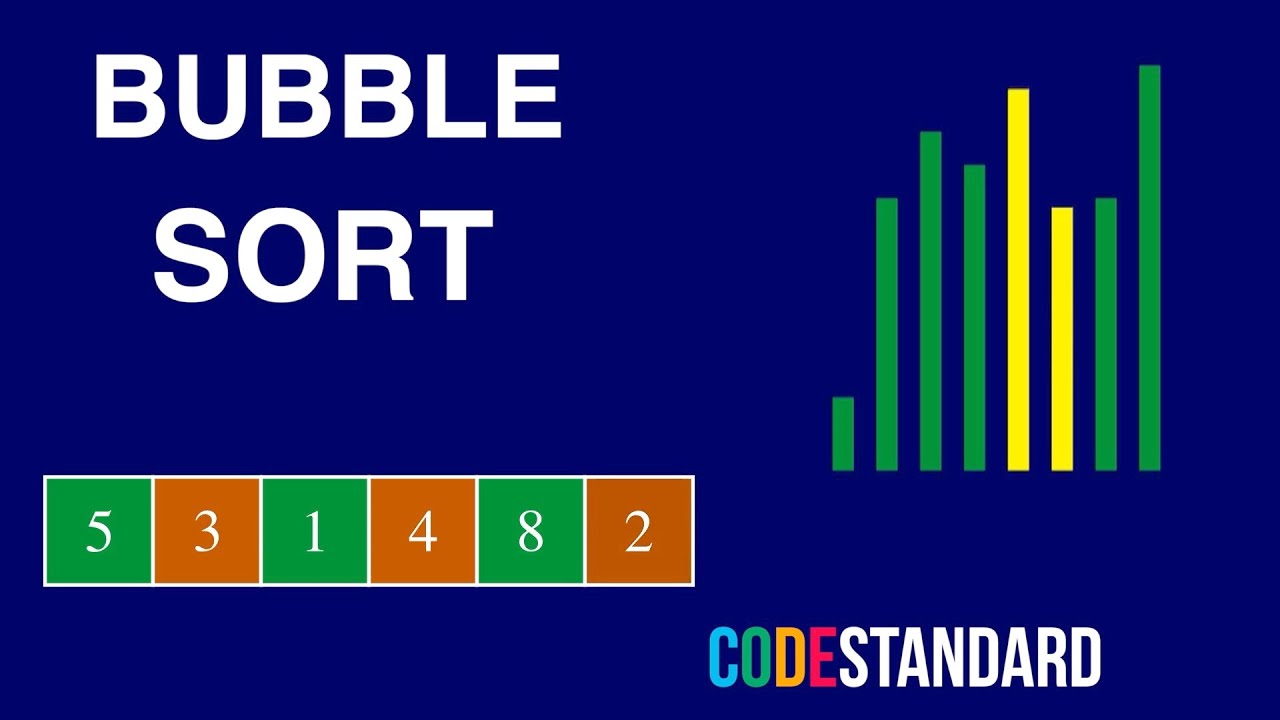 Bubble sort  in Python/Java/C# - CodeStandard