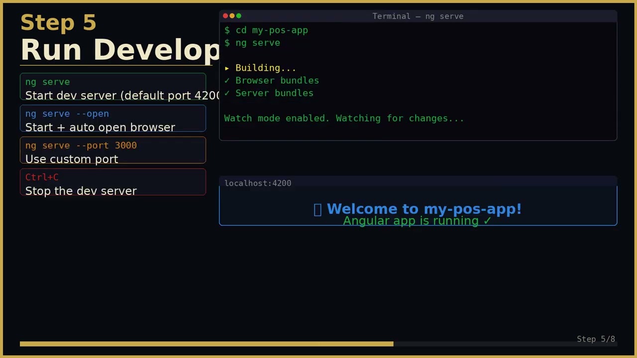 Angular Project Setup 2024 | Complete Beginner Guide
