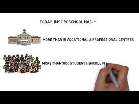 IMS Proschool: Courses, Eligibility, Fee Structure, Placement