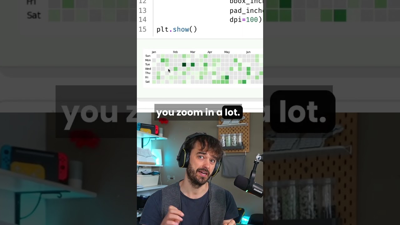 Making GitHub contrib charts in Python