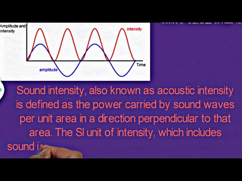 intensity of sound, Magnitude of sound, Amplitude of sound