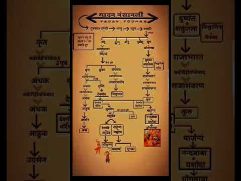 यादव वंशावली #ahir #yadav #krishna #rao #youtubeshorts #yaduvanshi #shorts #ytshorts