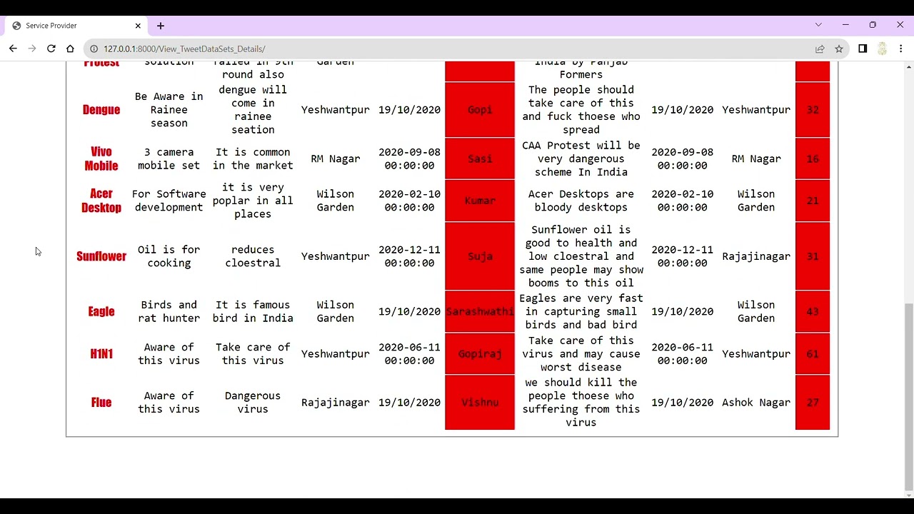 A24 -SARCASM DETECTION USING DEEP LEARNING WITH CONTEXTUAL FEATURES
