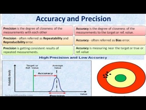 Accuracy, Precision, Resolution and Sensitivity