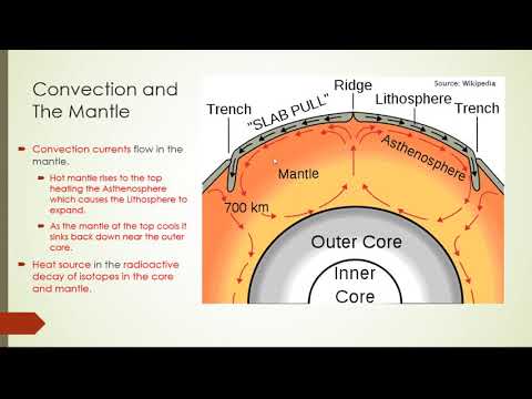Earth Convection Currents