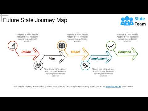 Future State Journey Map Powerpoint Slide Designs