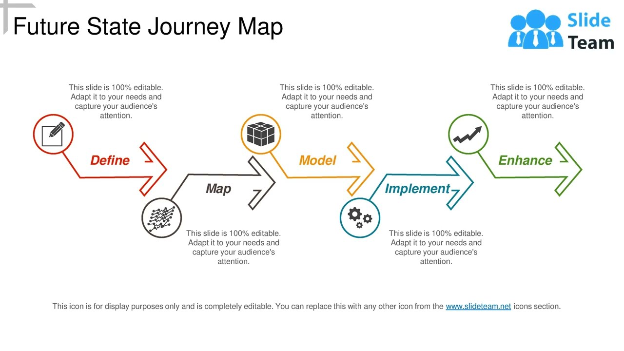 Future State Journey Map Powerpoint Slide Designs