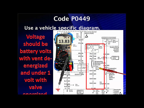 21 Code P0449 Diagnostic Procedure