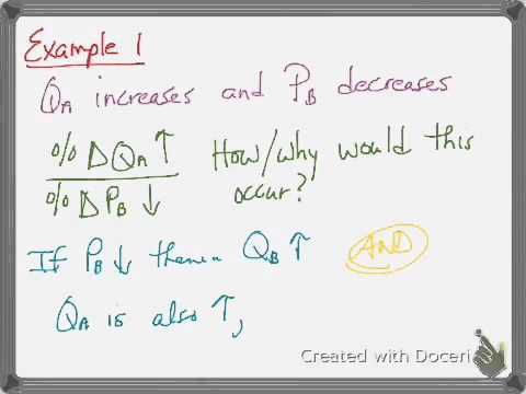 Substitutes and Complements LD
