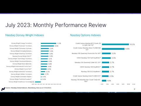 A Review of Nasdaq Indexes Performance and Trends in July