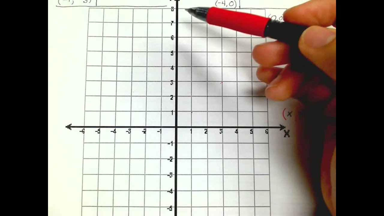 Rectangular Coordinate System, Part I