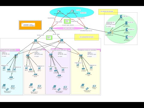 ???? Design & Implementation of a Financial Services Network Using Cisco Packet Tracer ????????