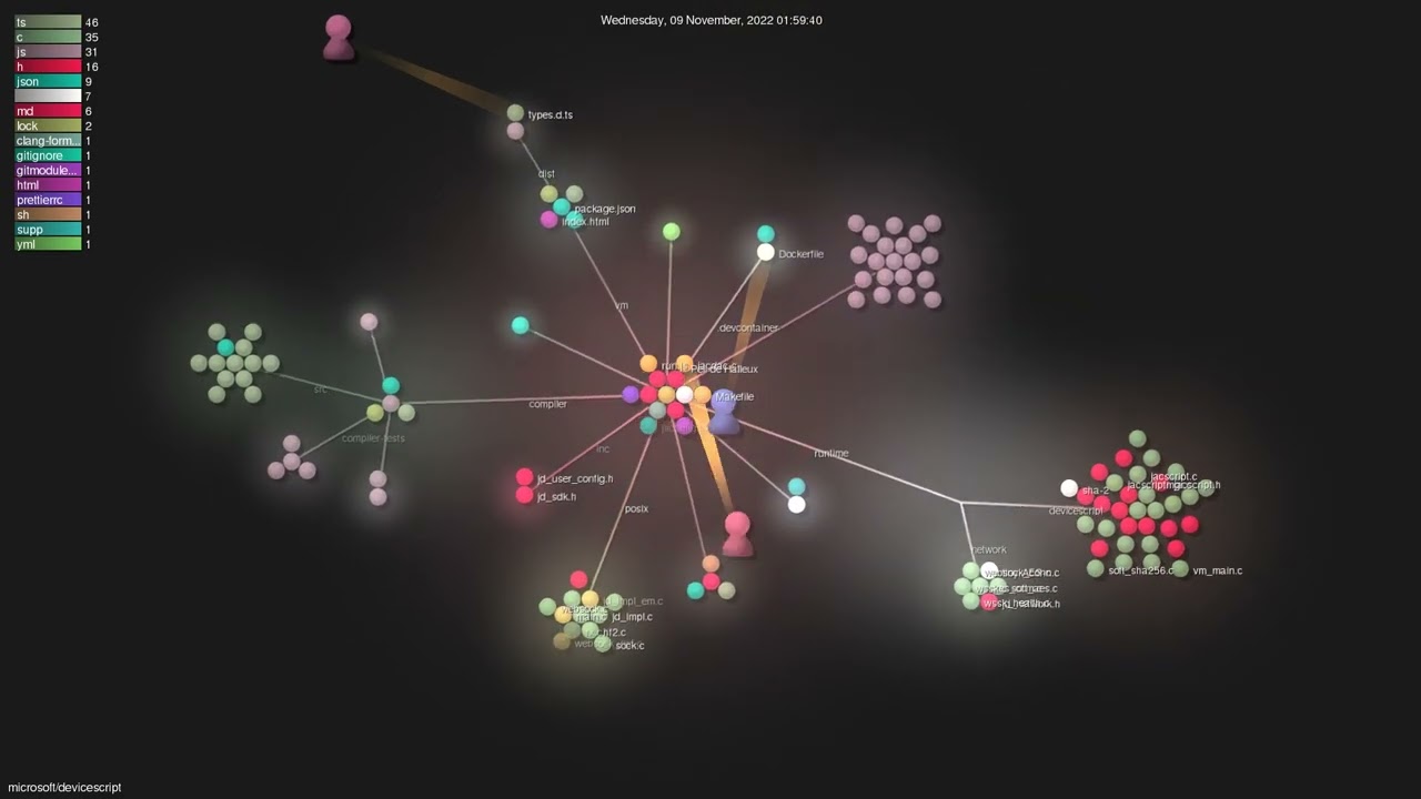 microsoft/devicescript - Gource visualisation