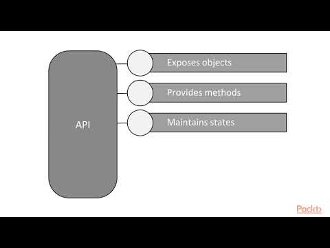 Learn Azure Redis Cache Azure Redis Cache SDKs|packtpub com - Mind Luster