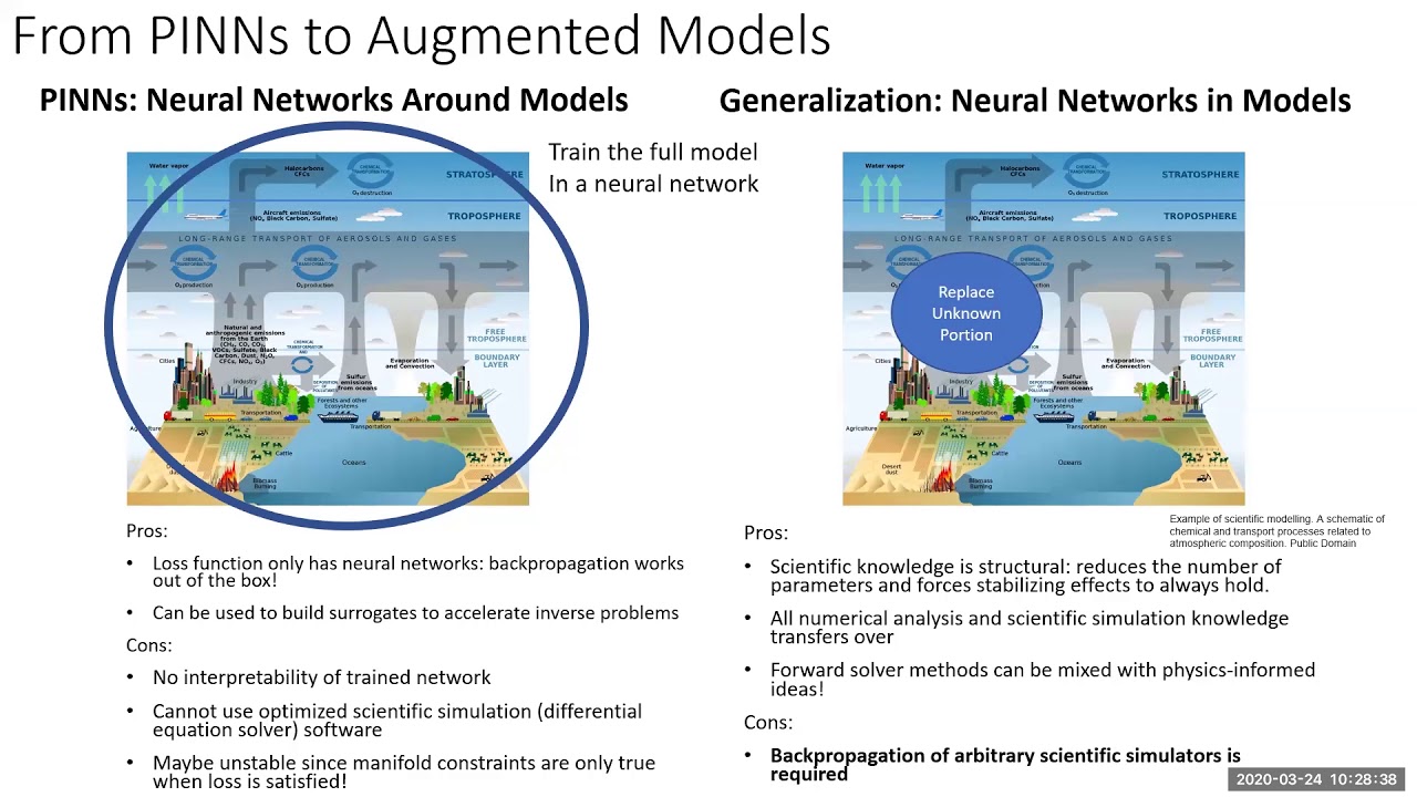 Generalized Physics-Informed Learning through Language-Wide Differentiable Programming by Rackauckas