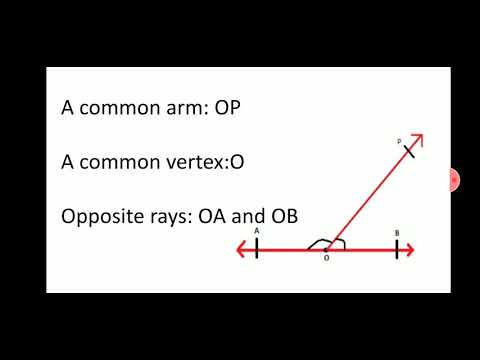 What is the linear pairs of Angles/ Angles in linear pair