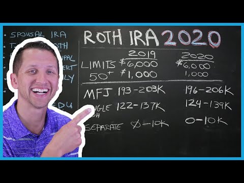 2020 Roth IRA contribution limits