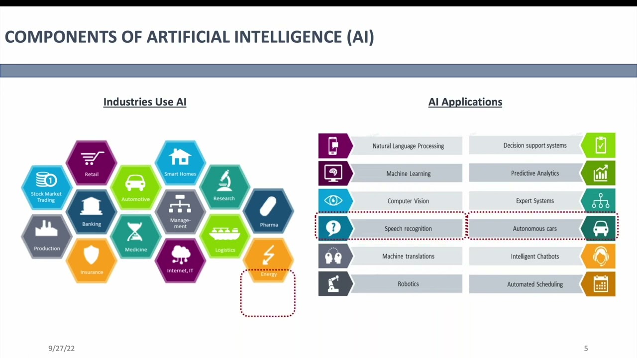 AI used for Electricity Load Forecasting