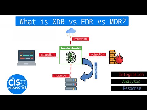 What is XDR vs EDR vs MDR? Breaking down Extended Detection and Response