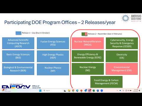 SBIR/STTR Overview