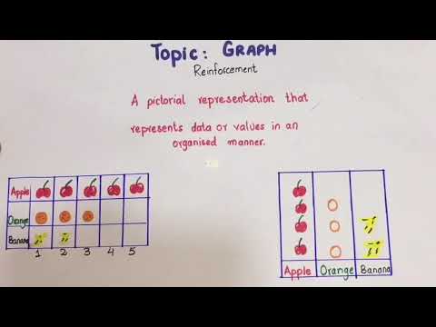 Block Graph | Mathematics | Easy Learning